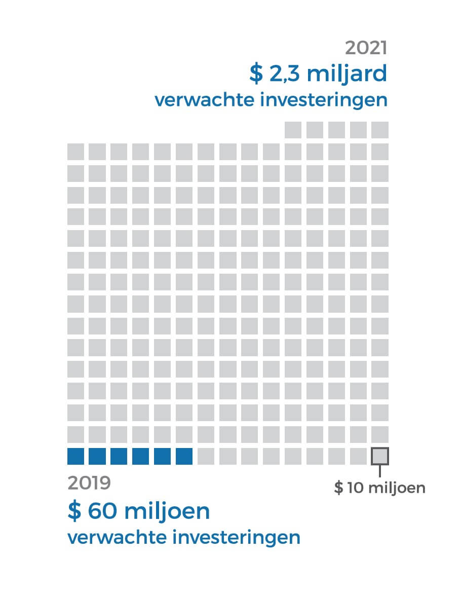 Uncommon chart types: Waffle charts – Baryon